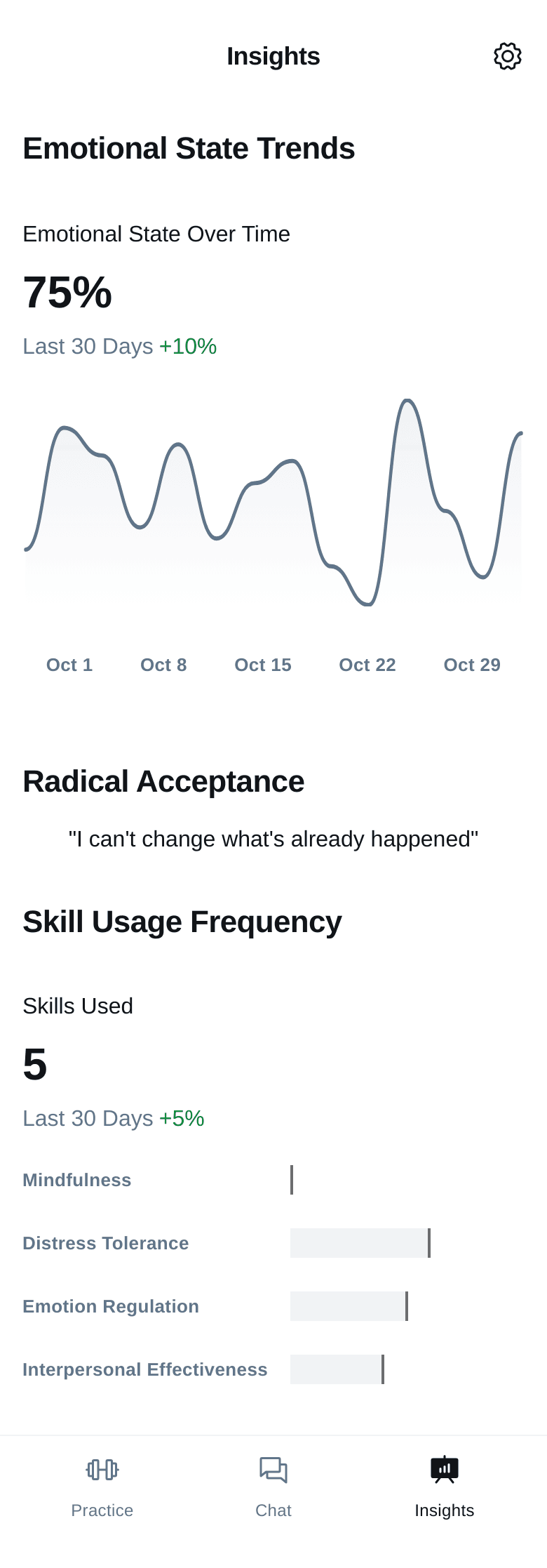 PeaceApp – DBT Skills